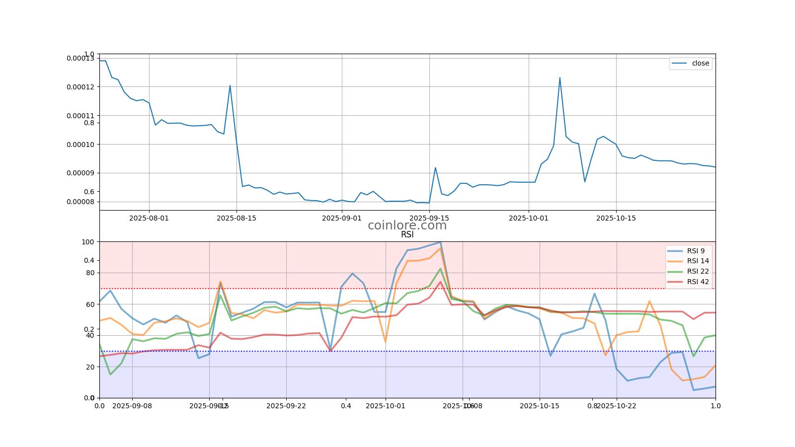 Kyberdyne RSI indicator