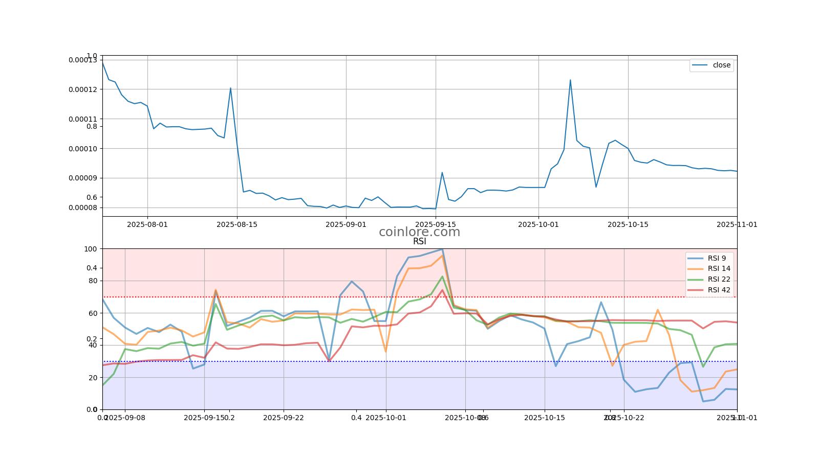 Kyberdyne RSI indicator