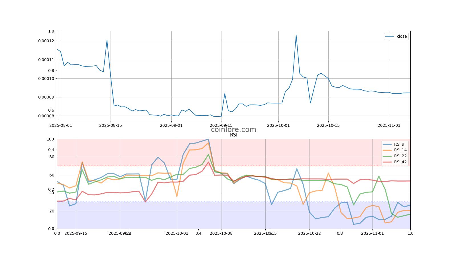 Kyberdyne RSI indicator