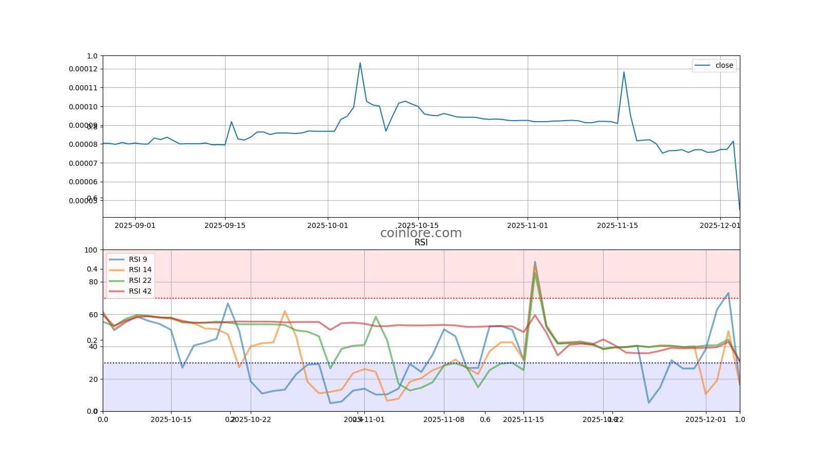 Kyberdyne RSI indicator