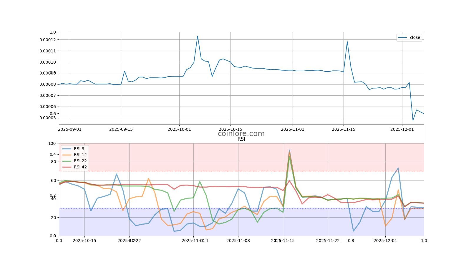 Kyberdyne RSI indicator