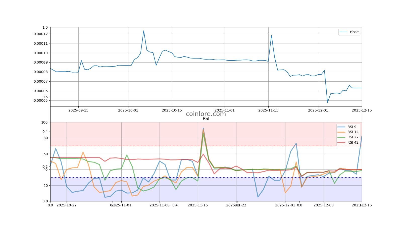 Kyberdyne RSI indicator
