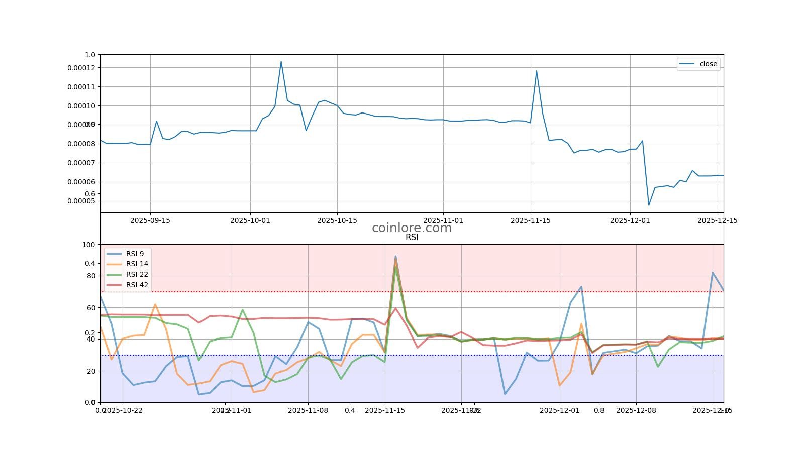 Kyberdyne RSI indicator