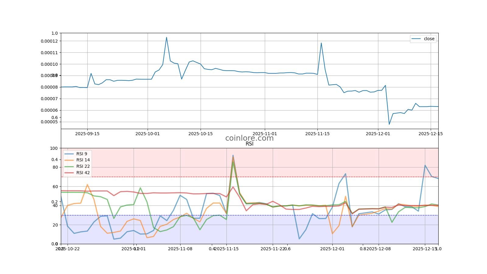 Kyberdyne RSI indicator