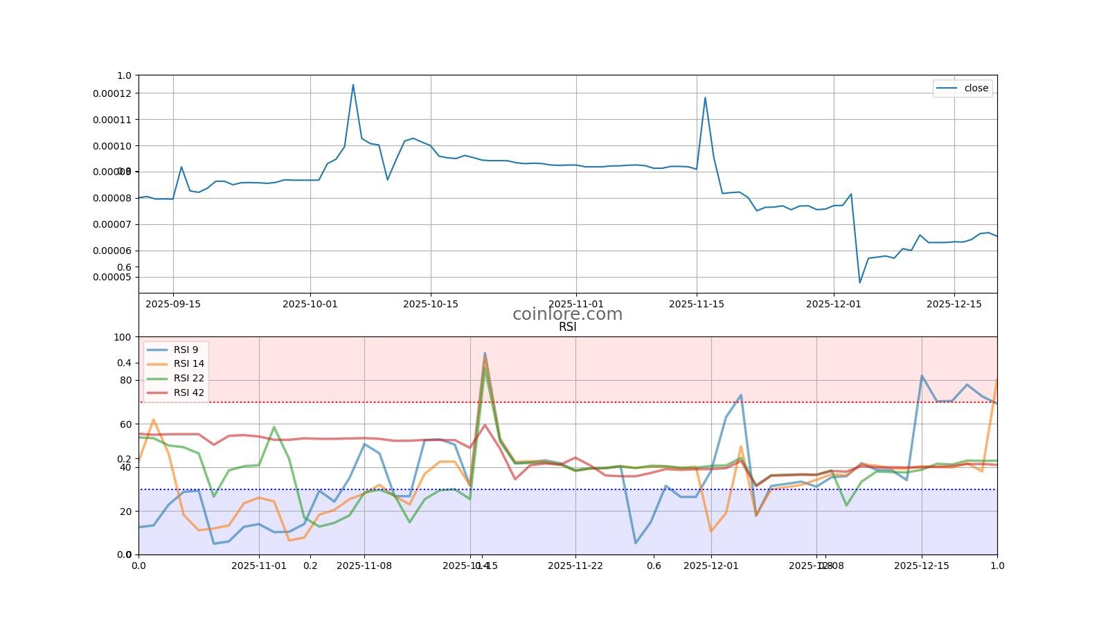 Kyberdyne RSI indicator
