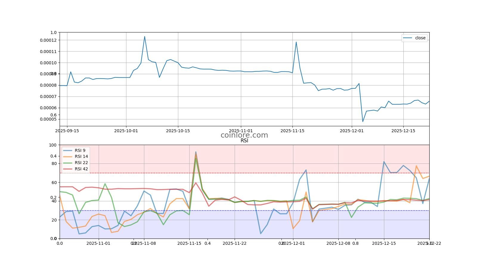 Kyberdyne RSI indicator