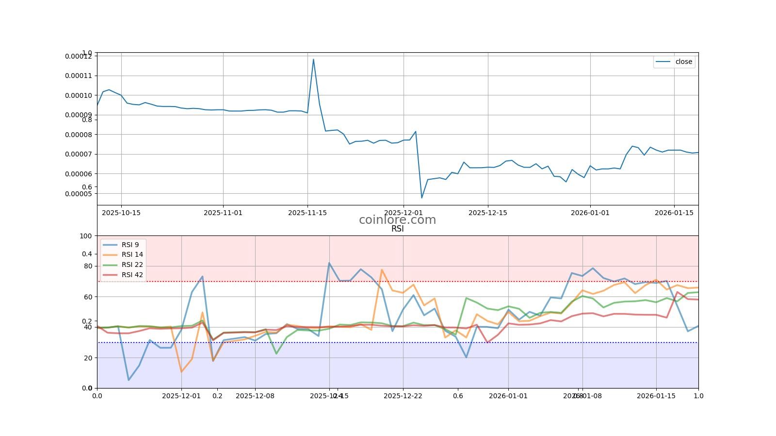 Kyberdyne RSI indicator