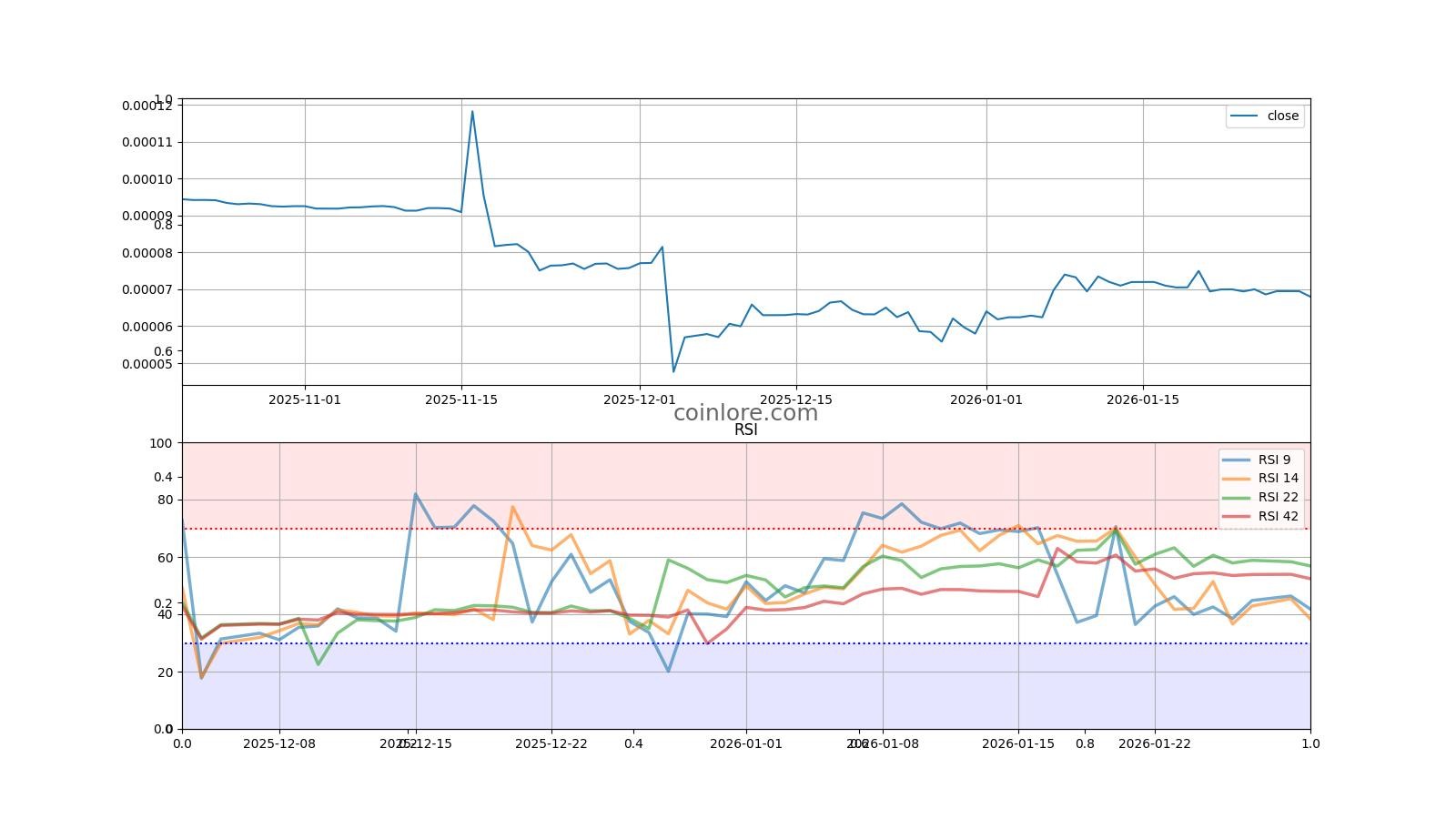 Kyberdyne RSI indicator