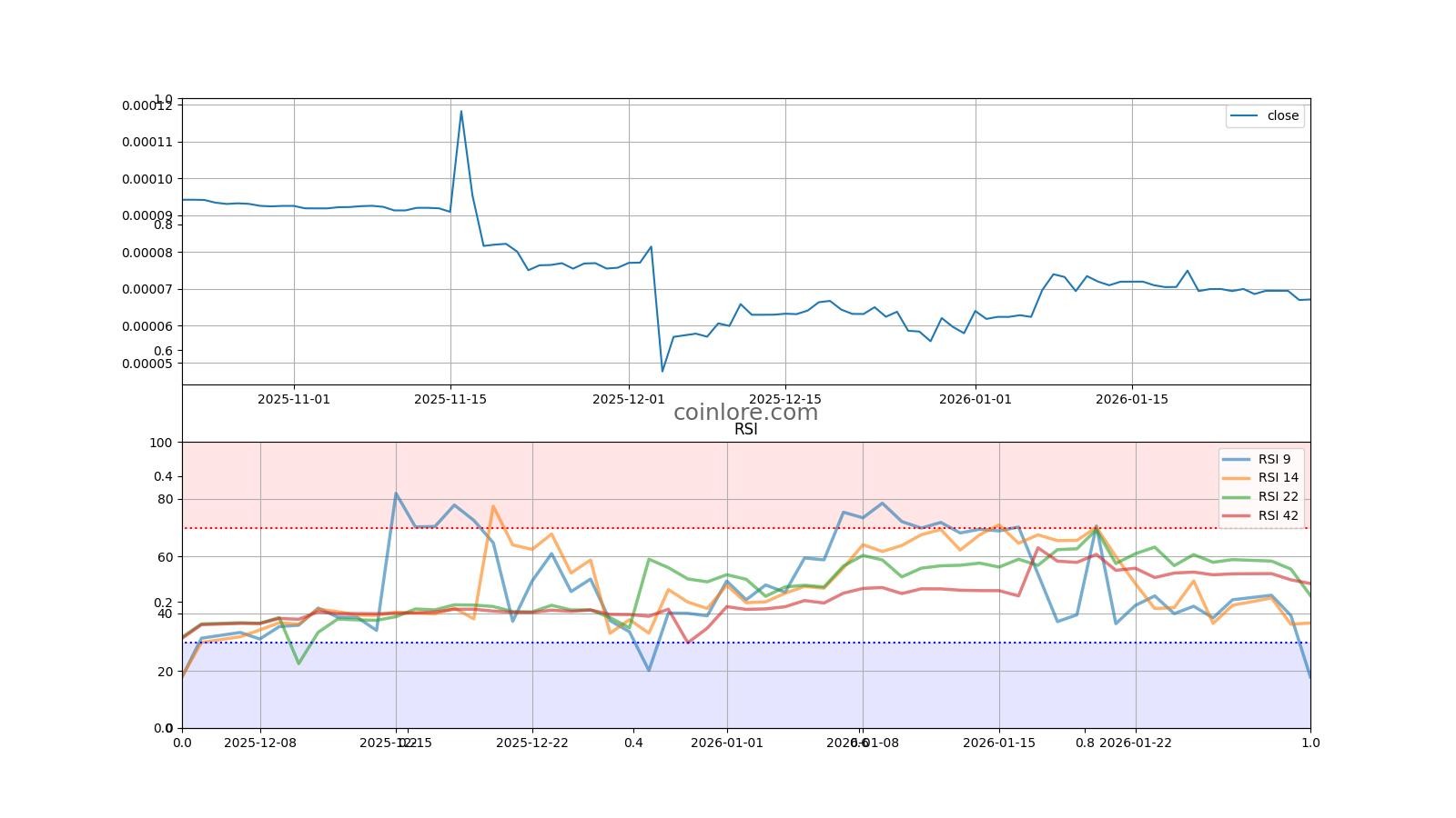 Kyberdyne RSI indicator