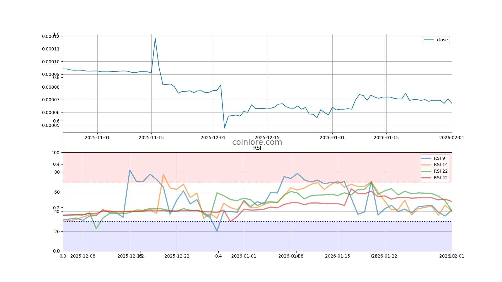 Kyberdyne RSI indicator