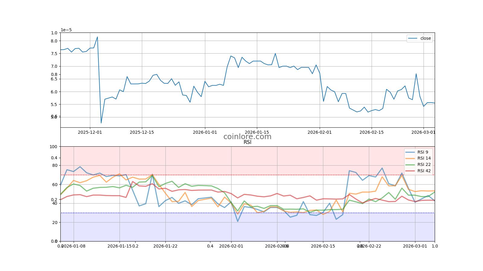 Kyberdyne RSI indicator