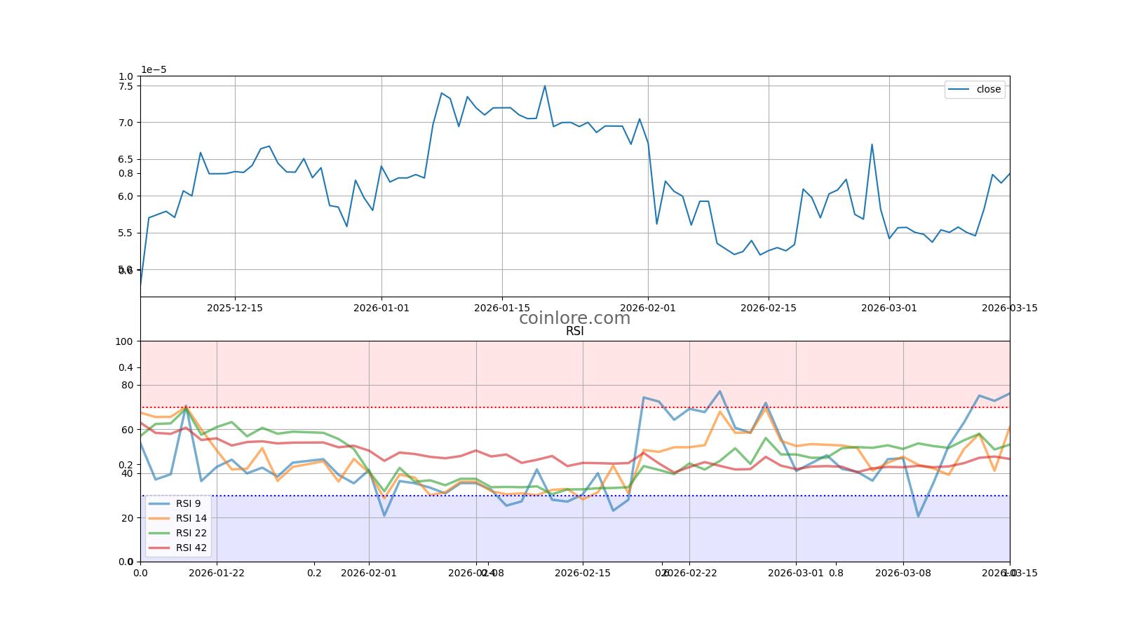 Kyberdyne RSI indicator