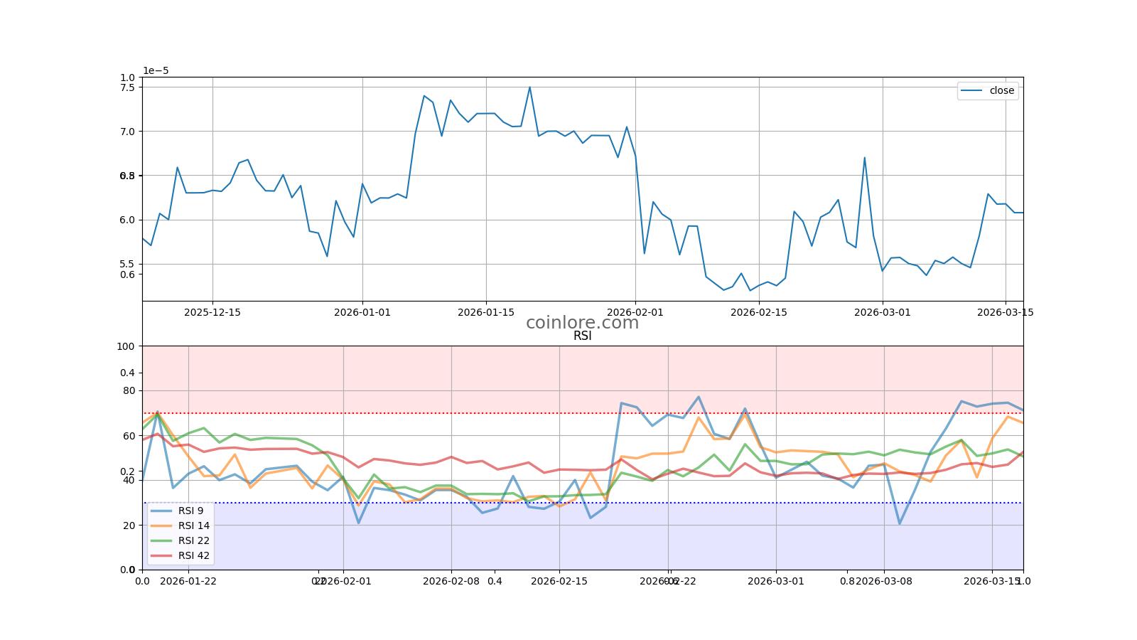 Kyberdyne RSI indicator