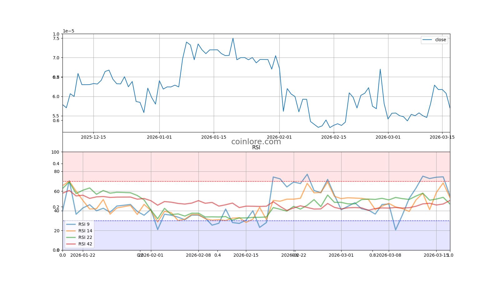 Kyberdyne RSI indicator