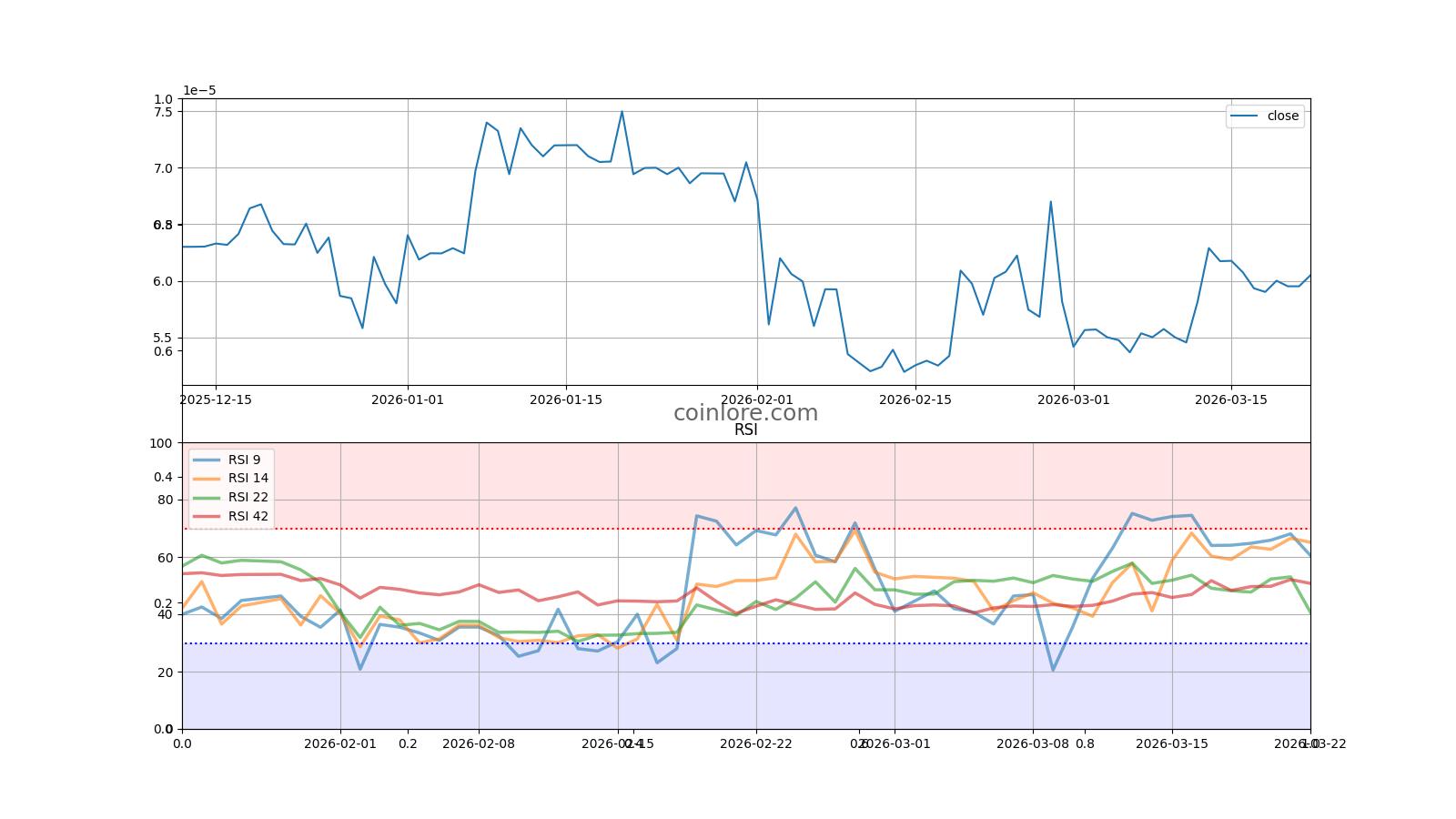 Kyberdyne RSI indicator