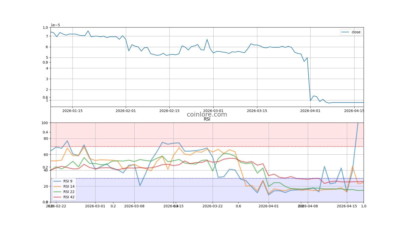 Kyberdyne RSI indicator