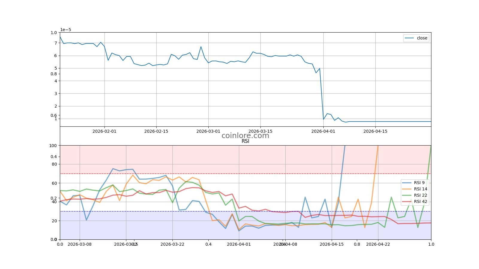 Kyberdyne RSI indicator