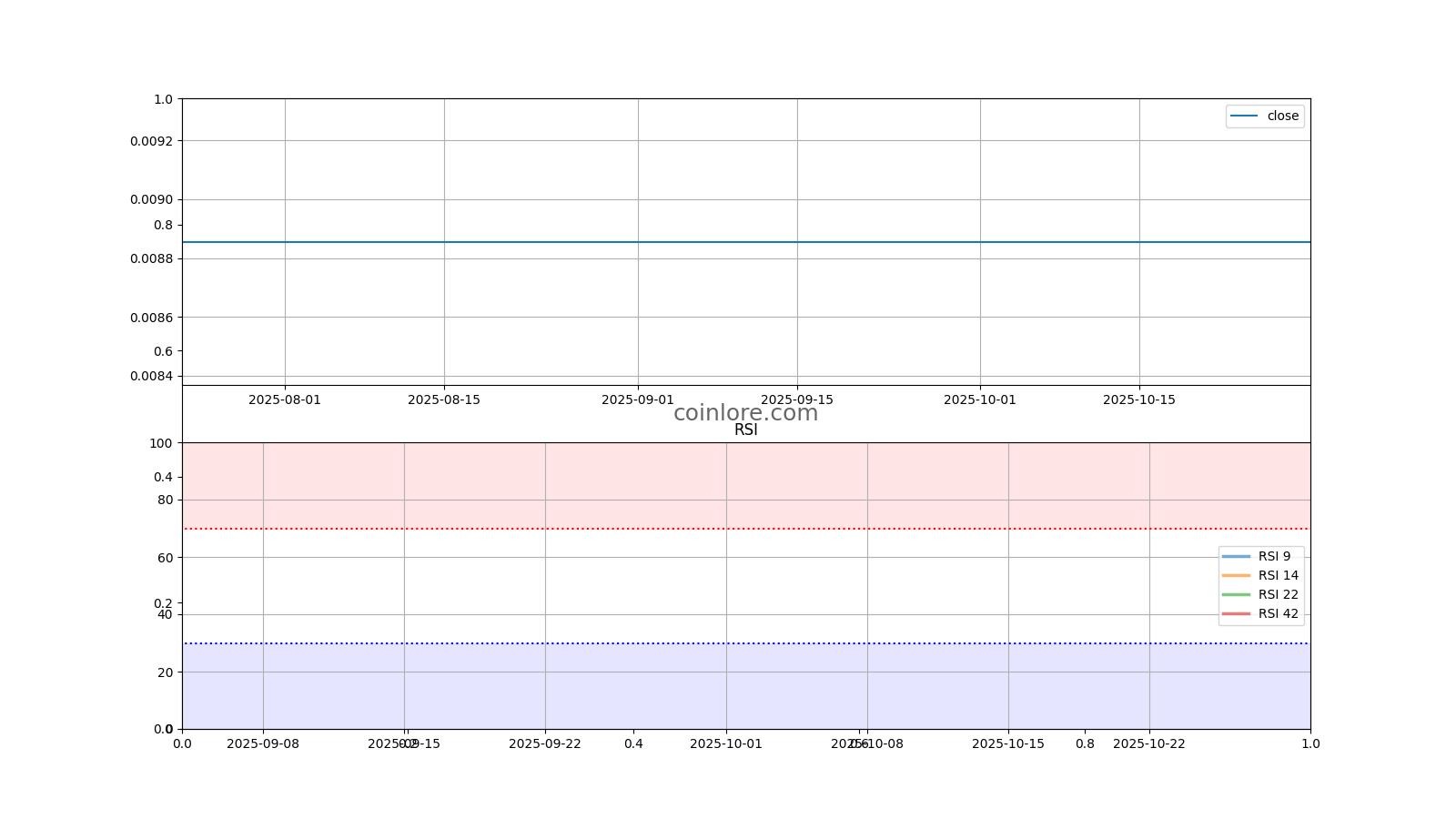 Kylin Network RSI indicator
