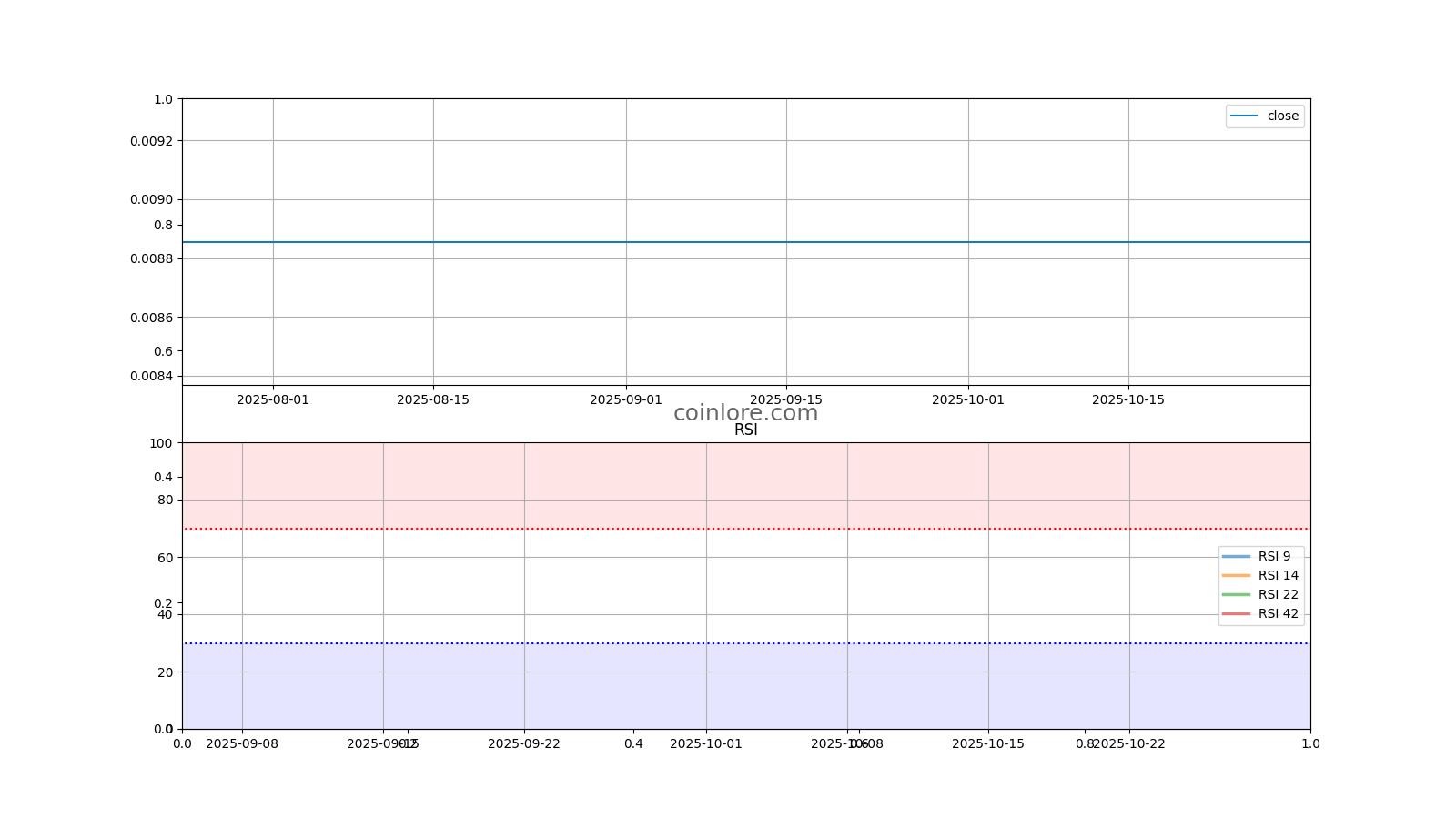Kylin Network RSI indicator