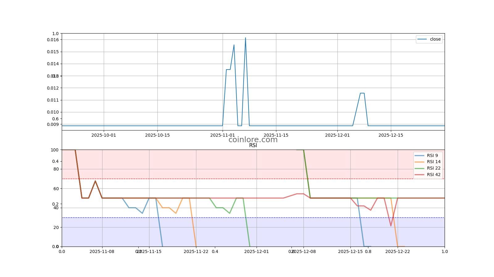 Kylin Network RSI indicator