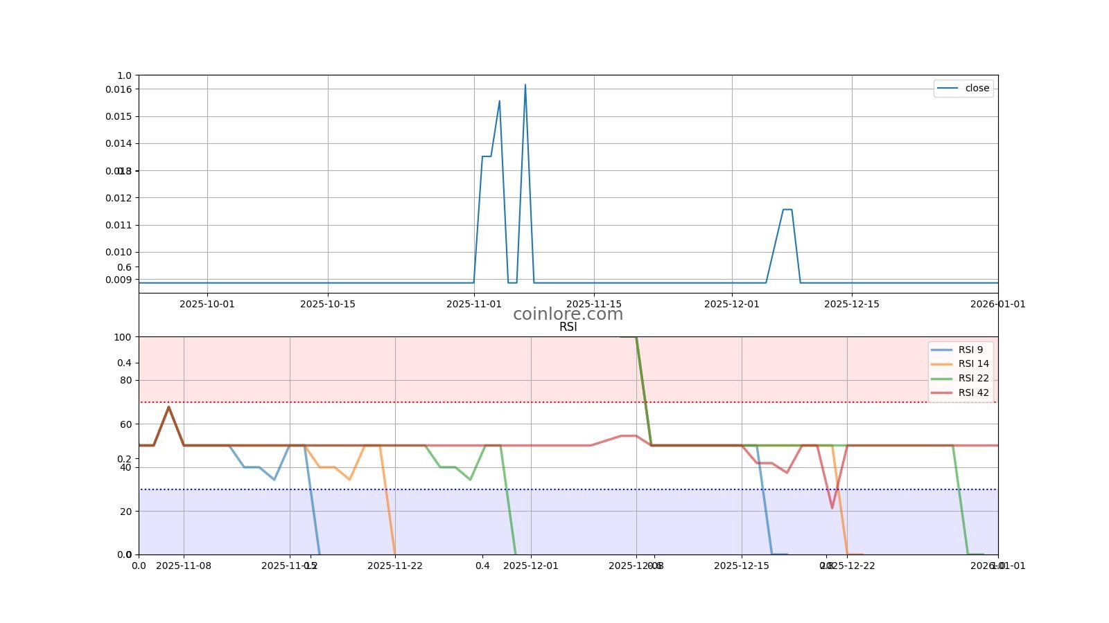Kylin Network RSI indicator