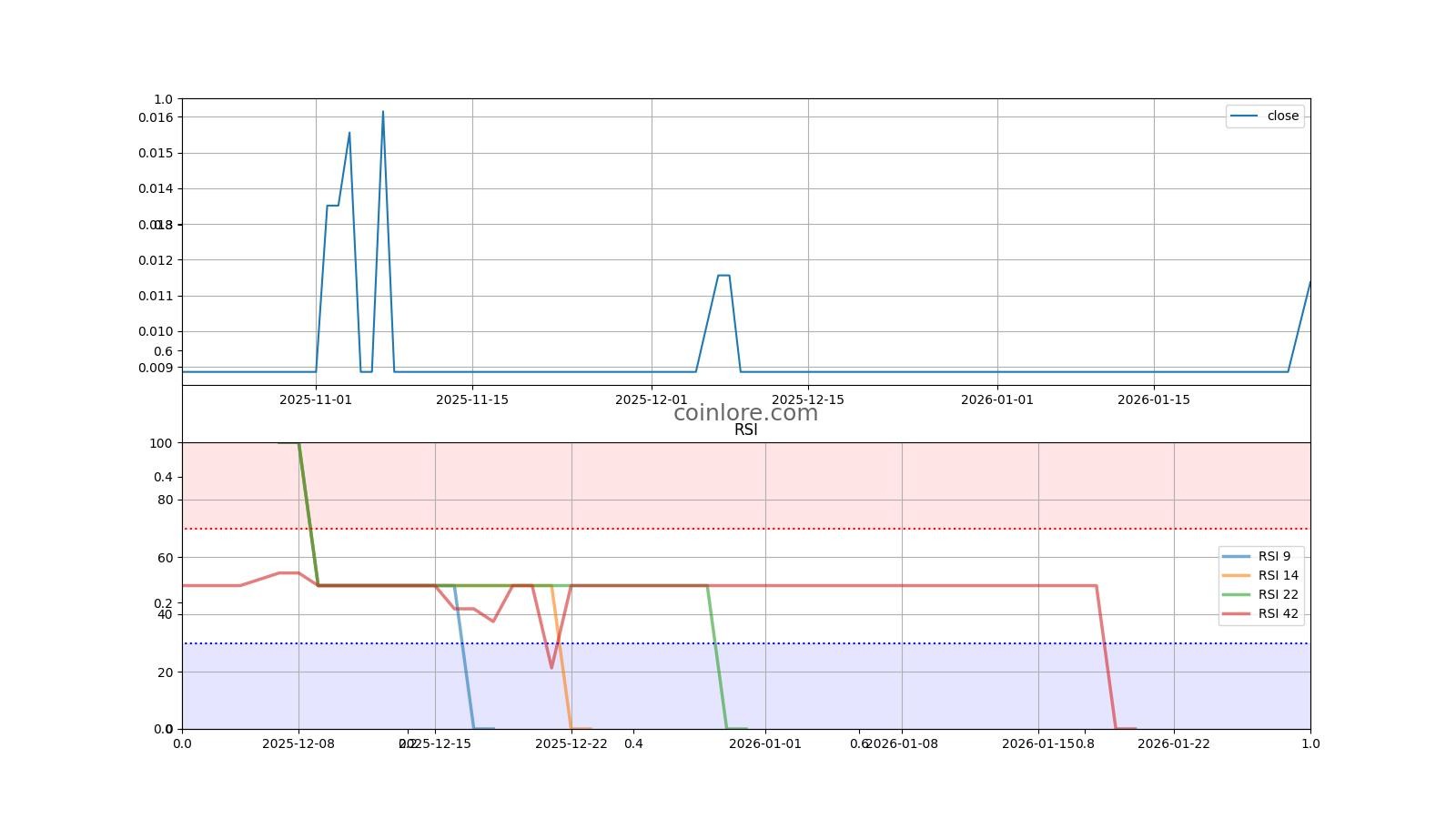 Kylin Network RSI indicator