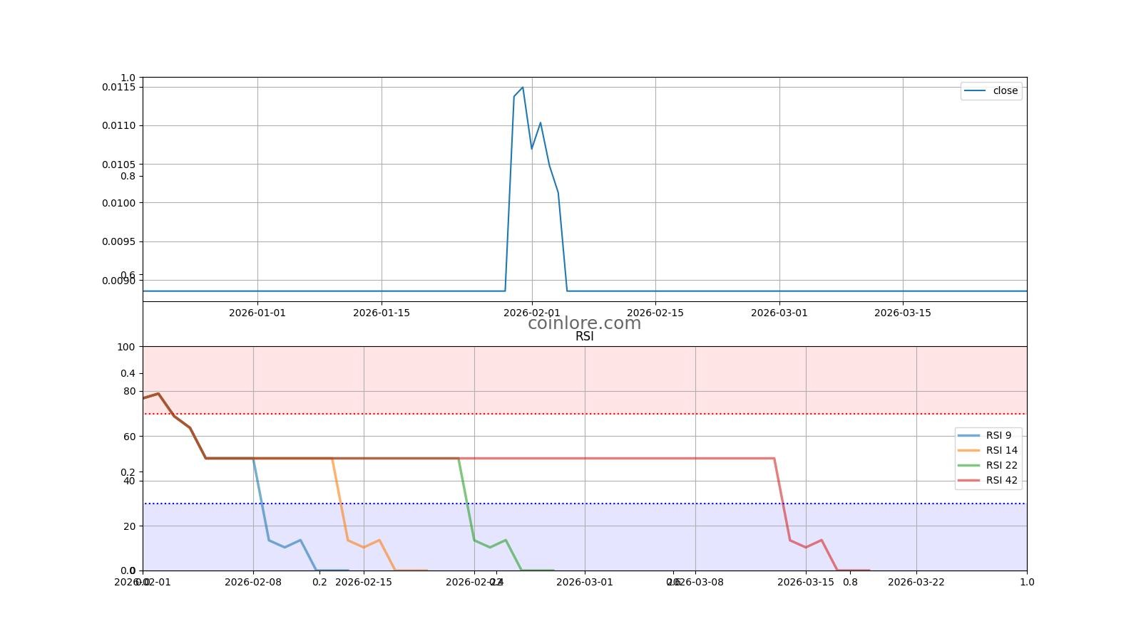 Kylin Network RSI indicator