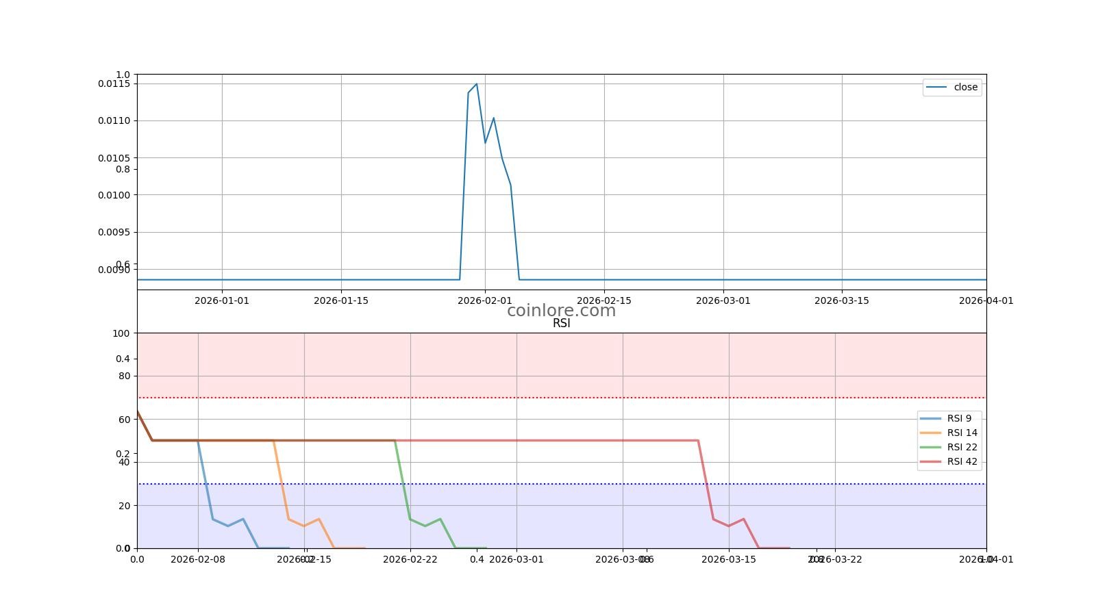 Kylin Network RSI indicator