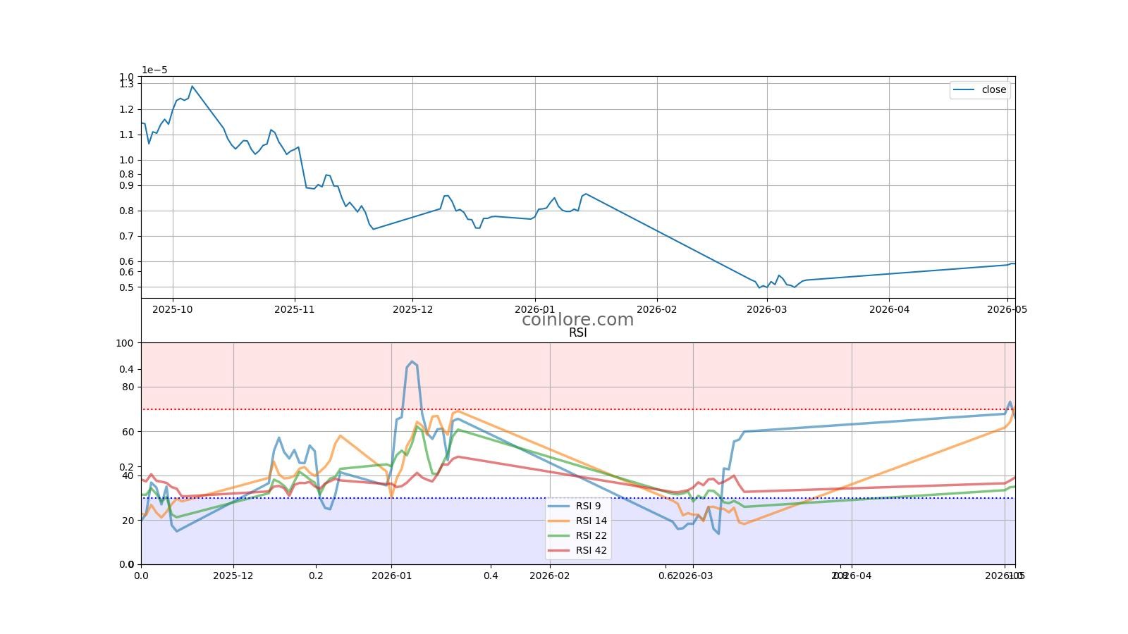 KYRA RSI indicator