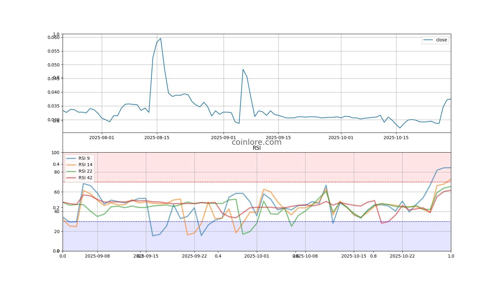 Kyrrex RSI indicator