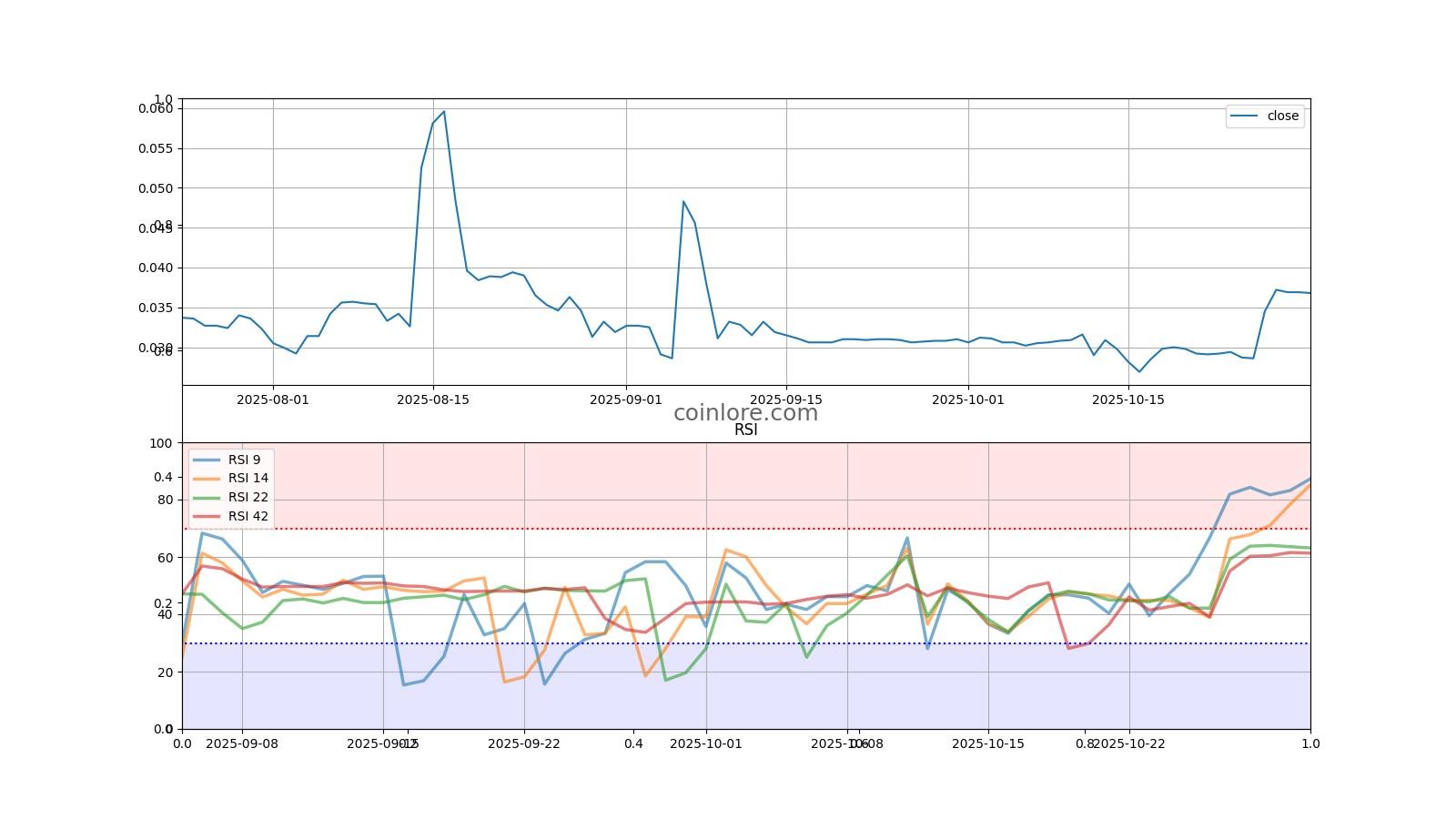 Kyrrex RSI indicator