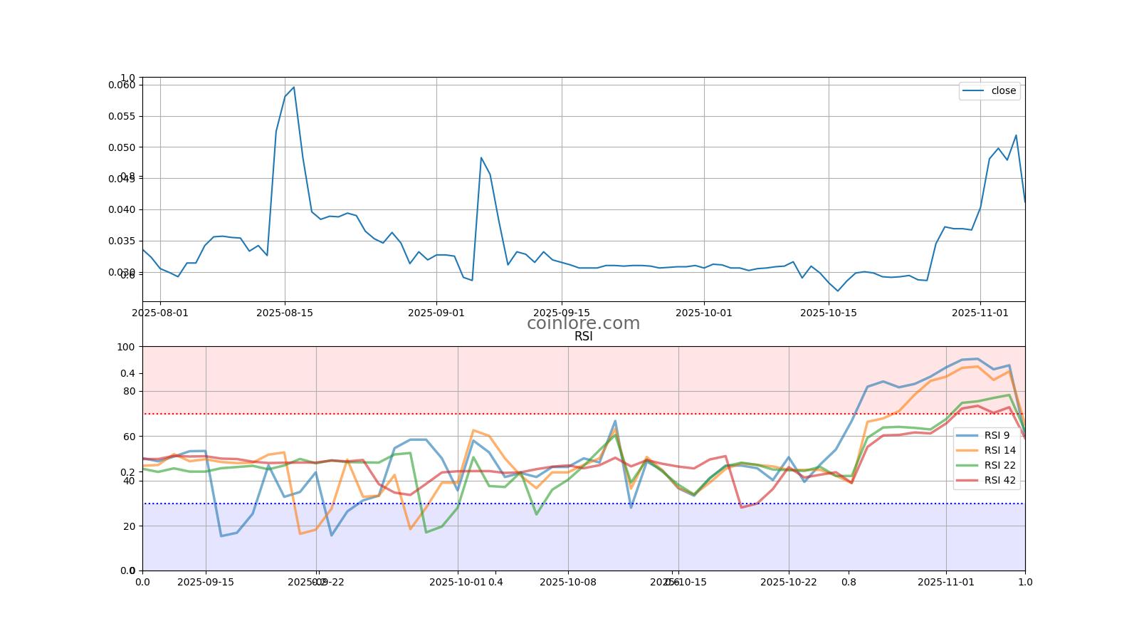 Kyrrex RSI indicator