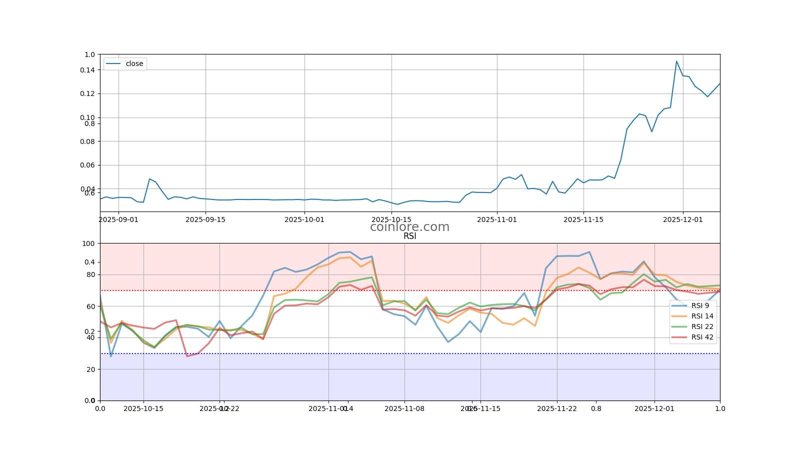 Kyrrex RSI indicator