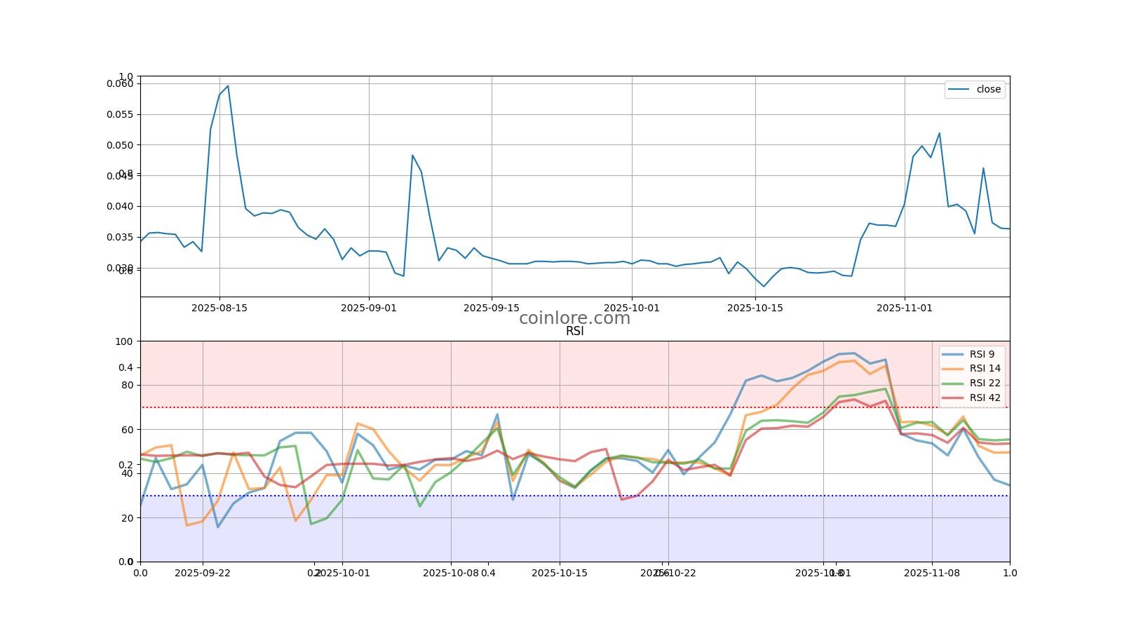 Kyrrex RSI indicator