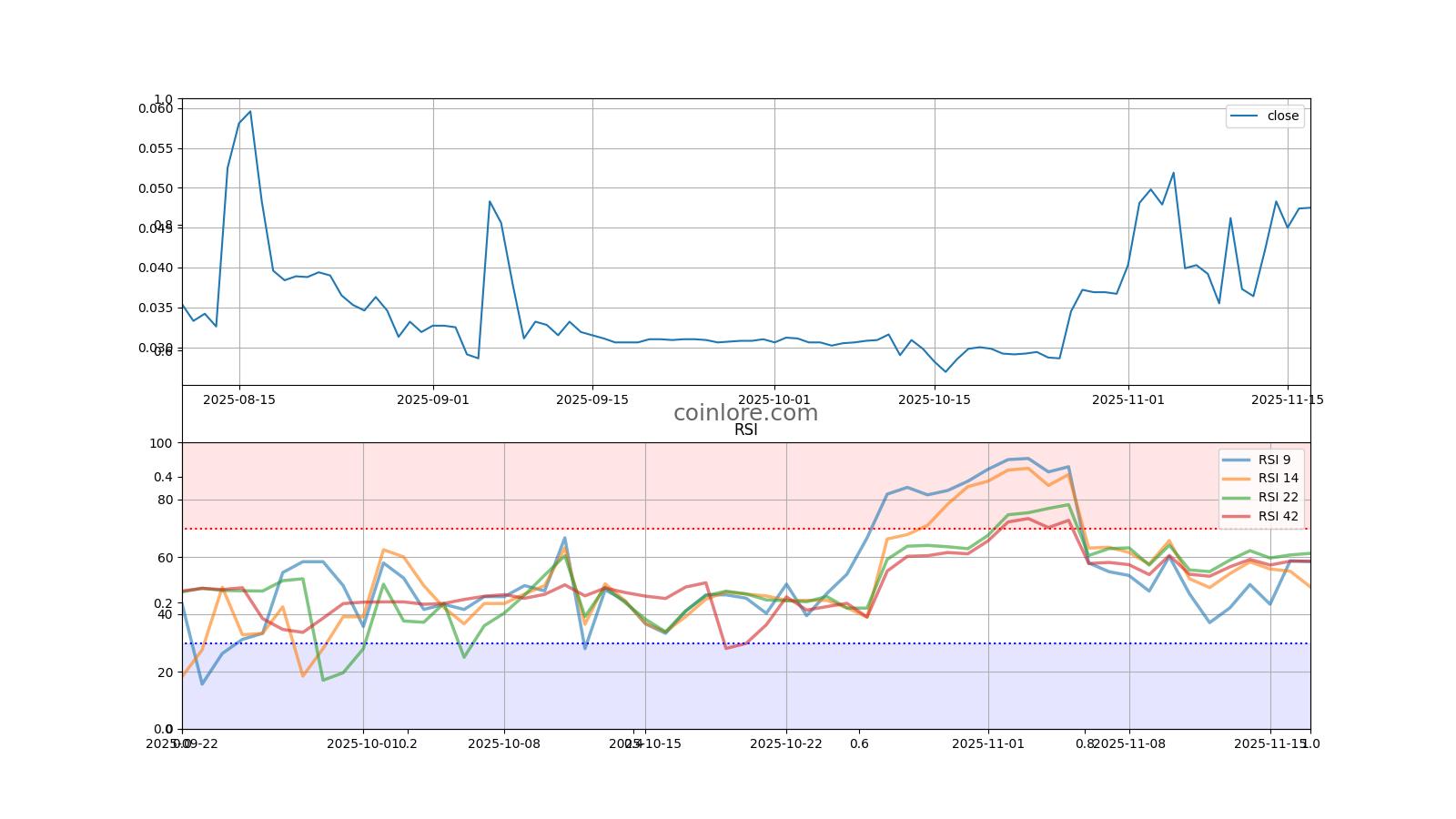 Kyrrex RSI indicator