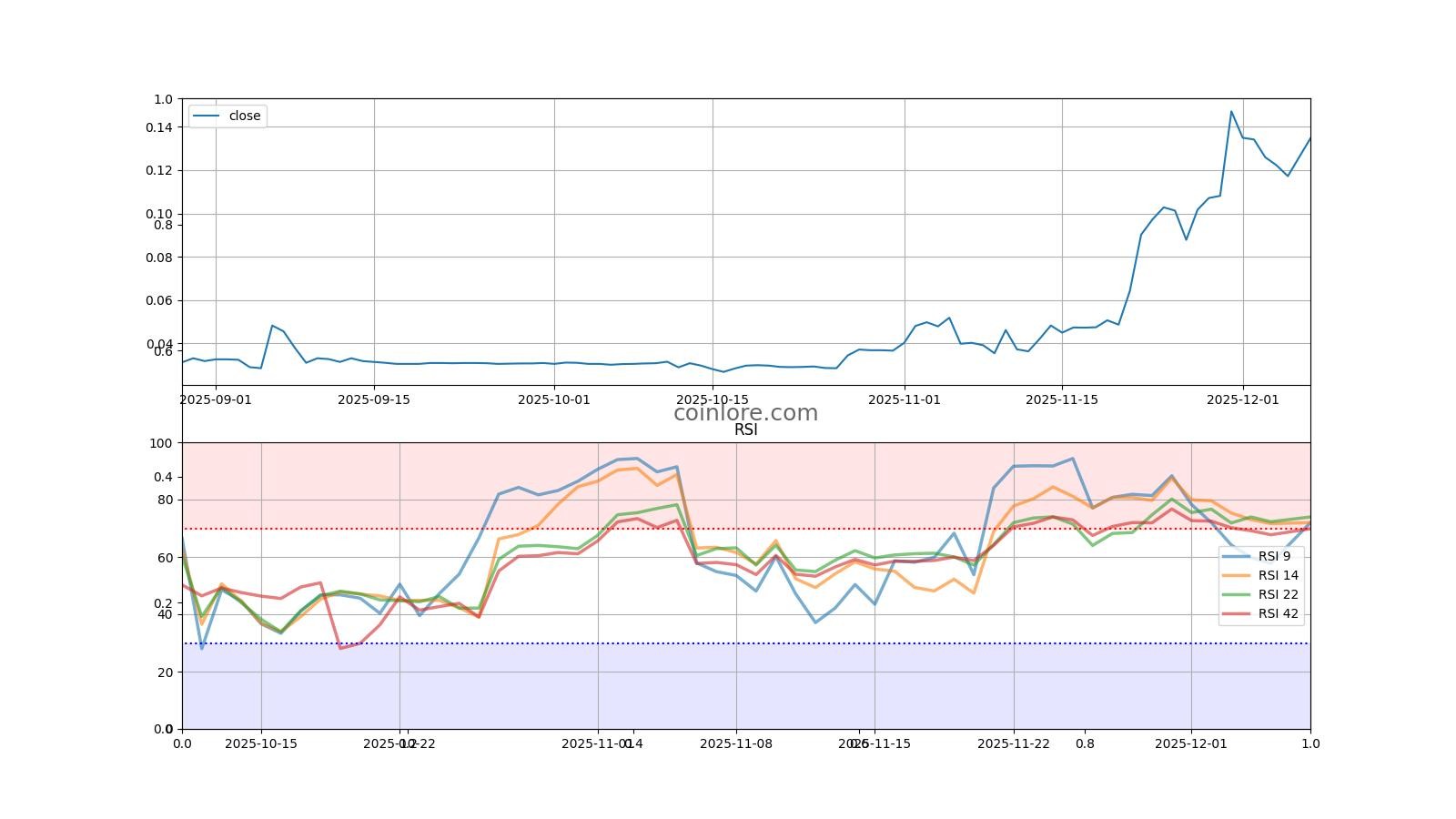 Kyrrex RSI indicator