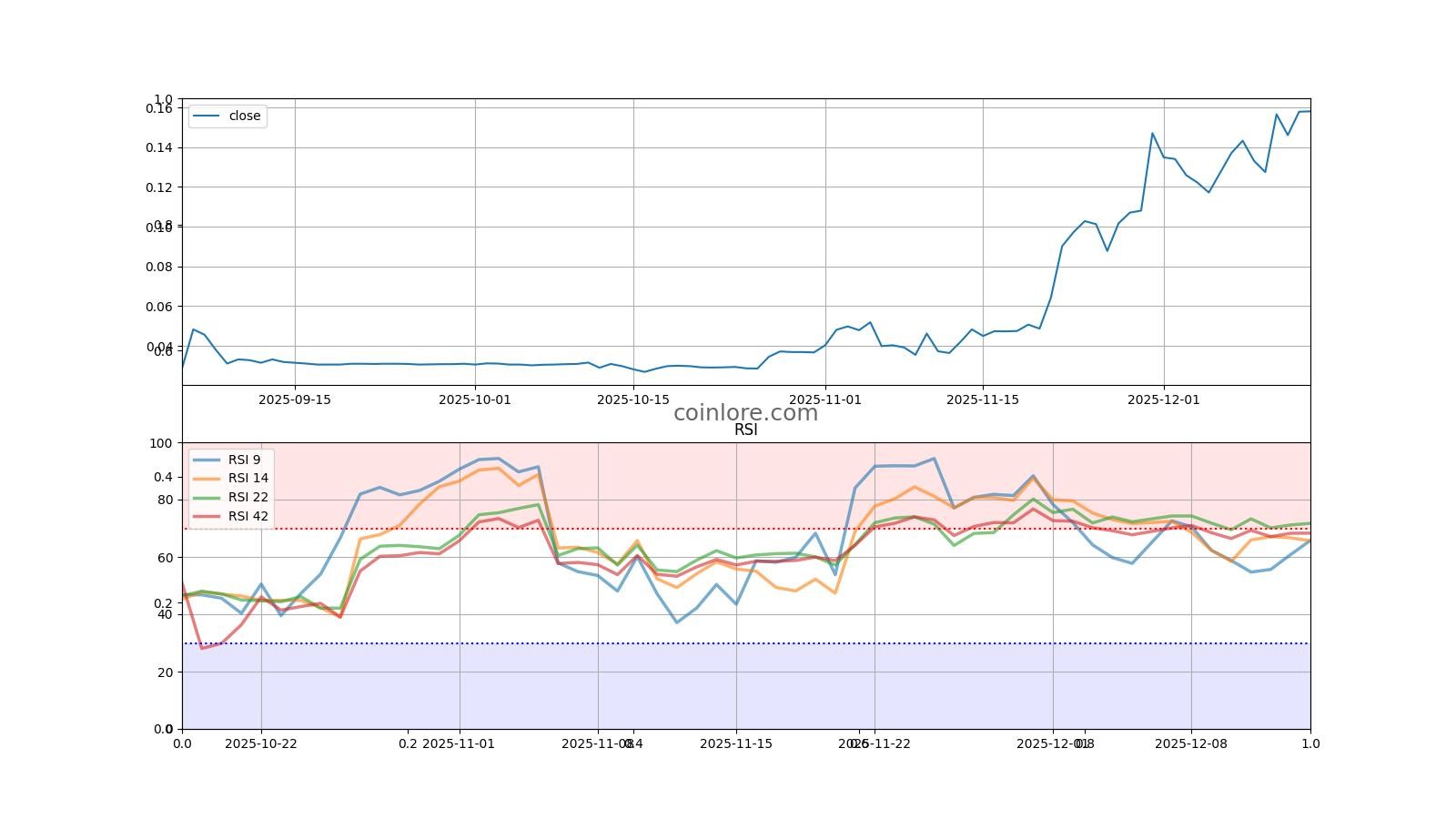 Kyrrex RSI indicator