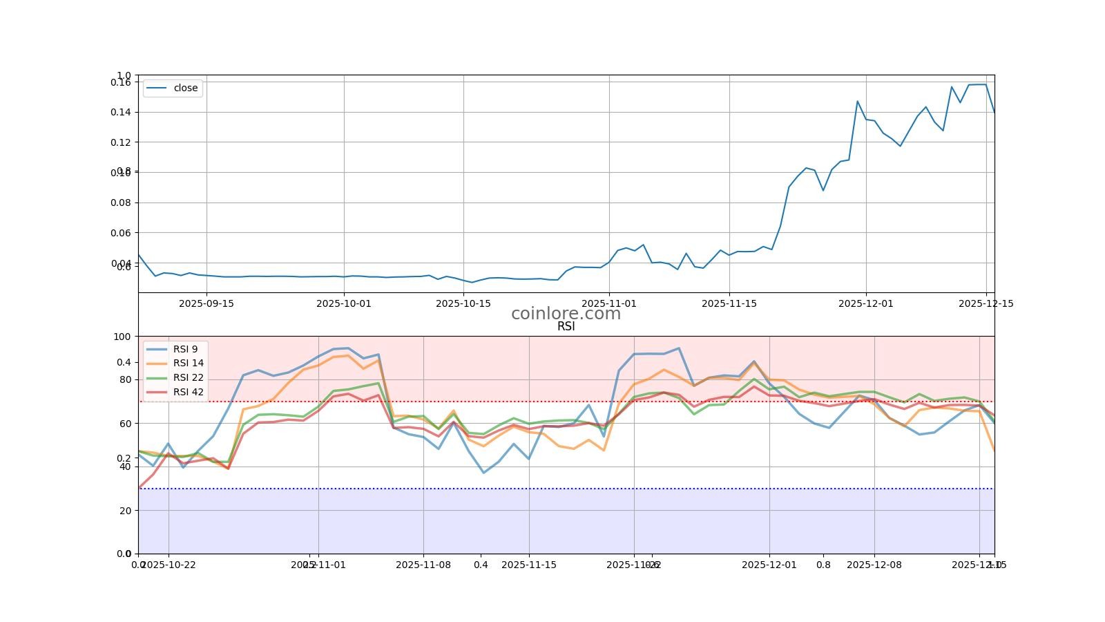 Kyrrex RSI indicator