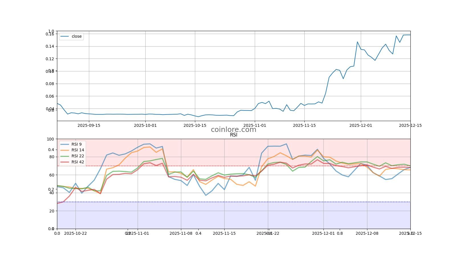 Kyrrex RSI indicator