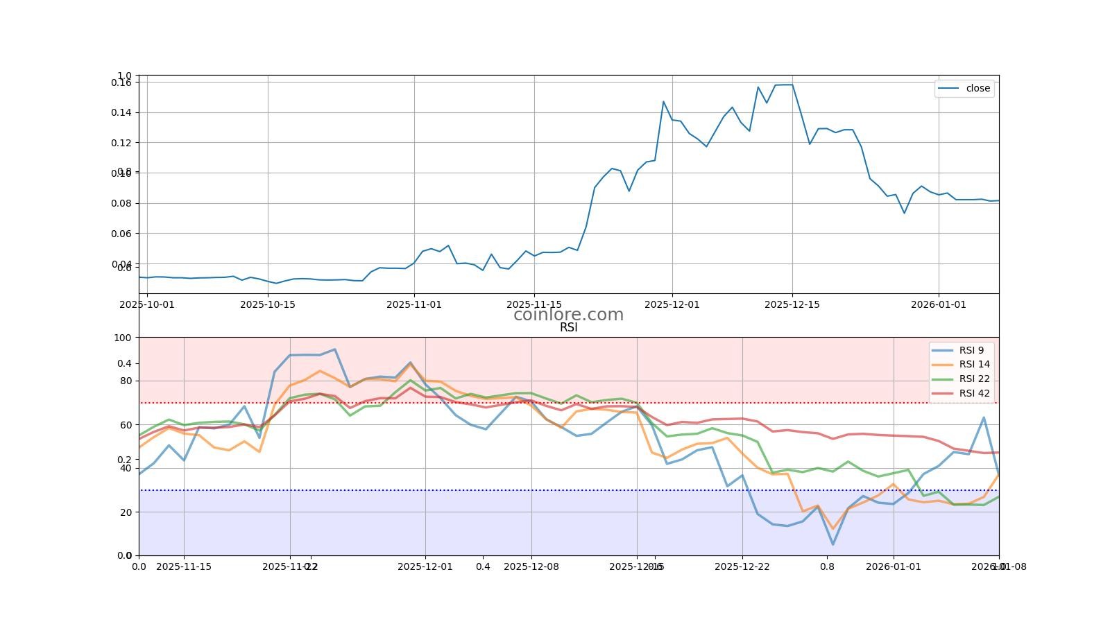 Kyrrex RSI indicator