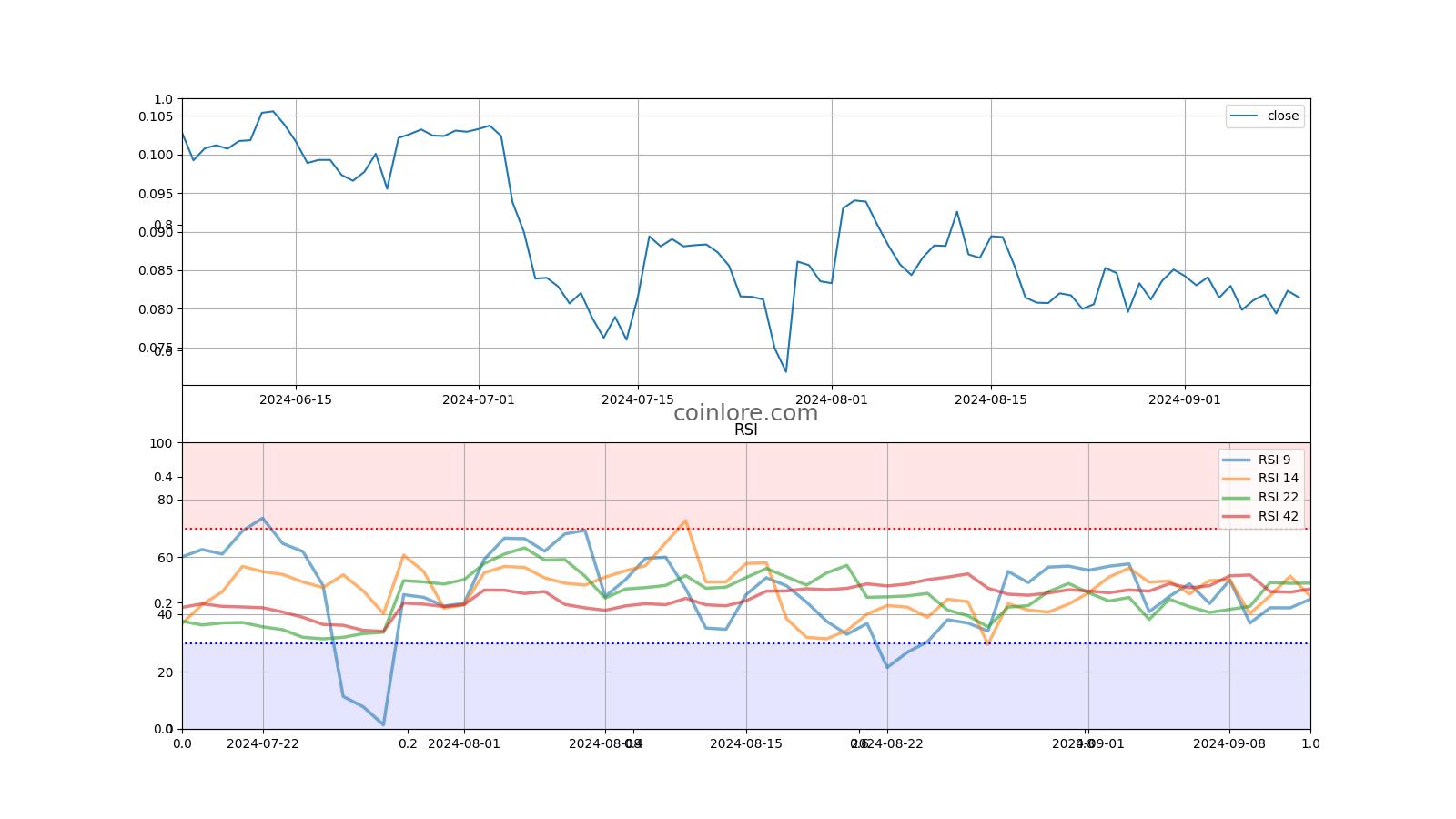 Kyrrex RSI indicator