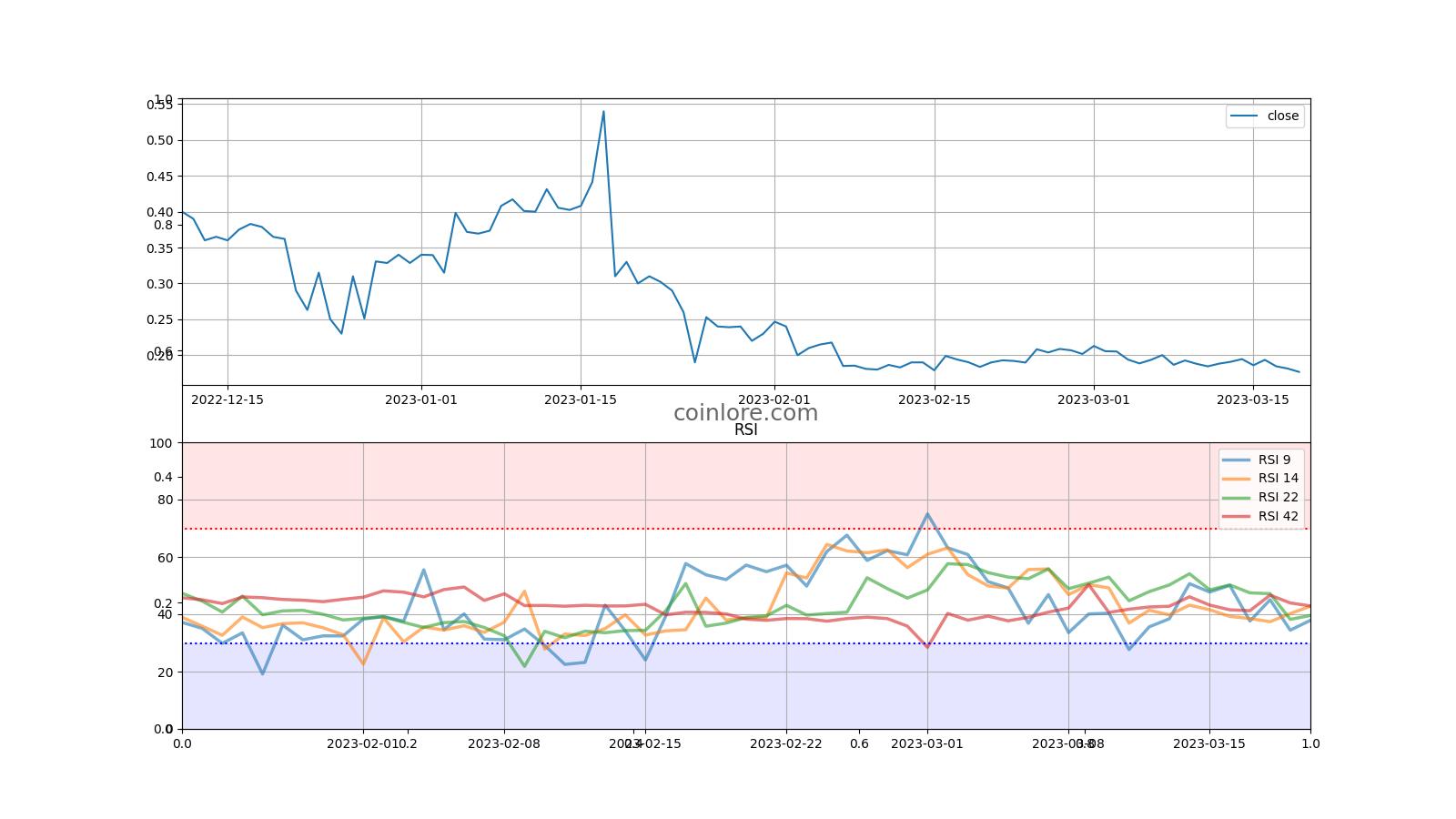 Kyrrex RSI indicator
