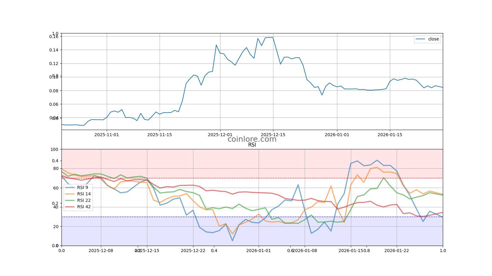 Kyrrex RSI indicator