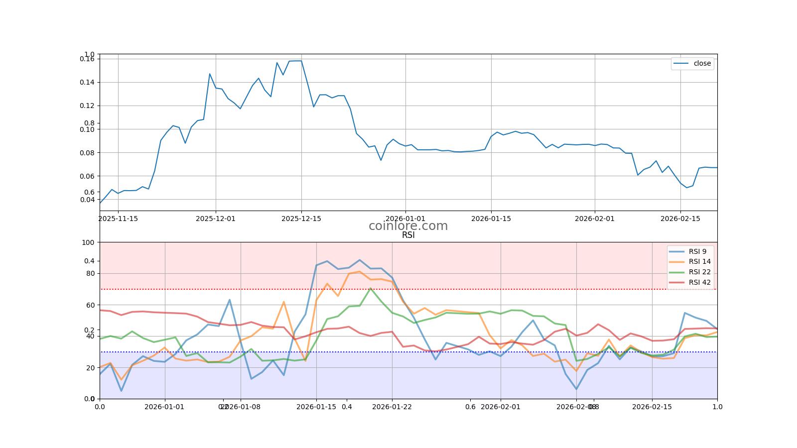 Kyrrex RSI indicator
