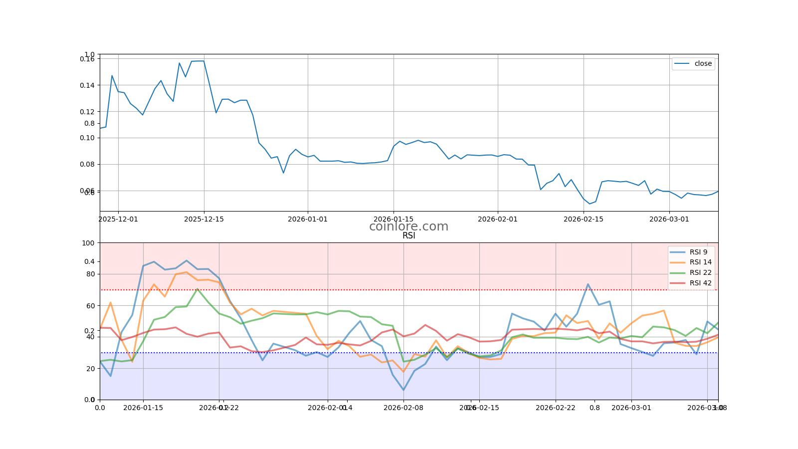 Kyrrex RSI indicator