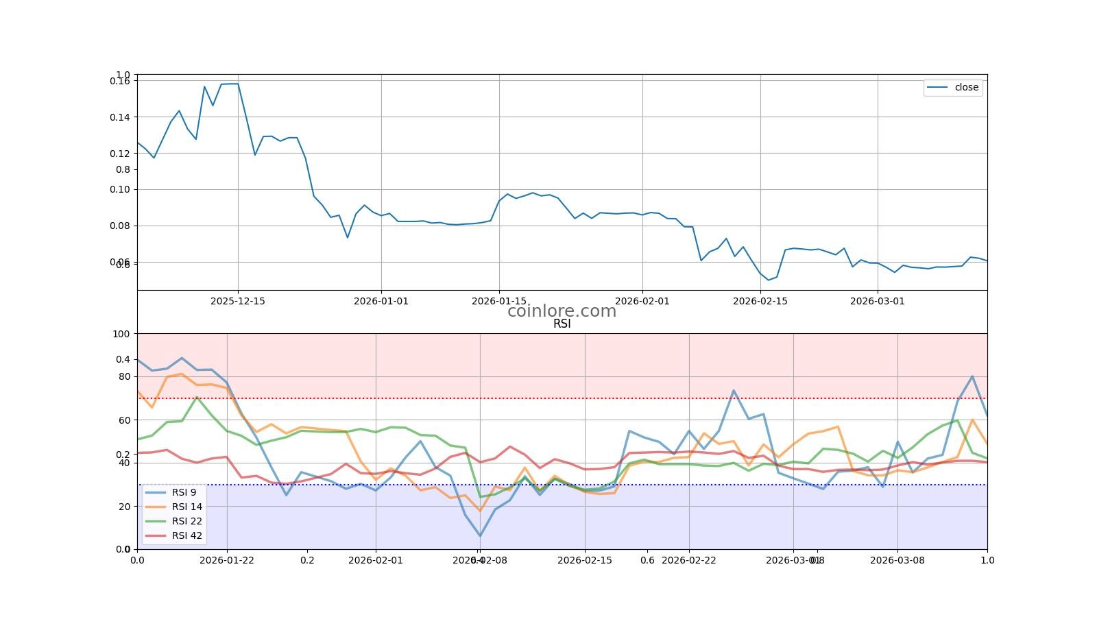 Kyrrex RSI indicator