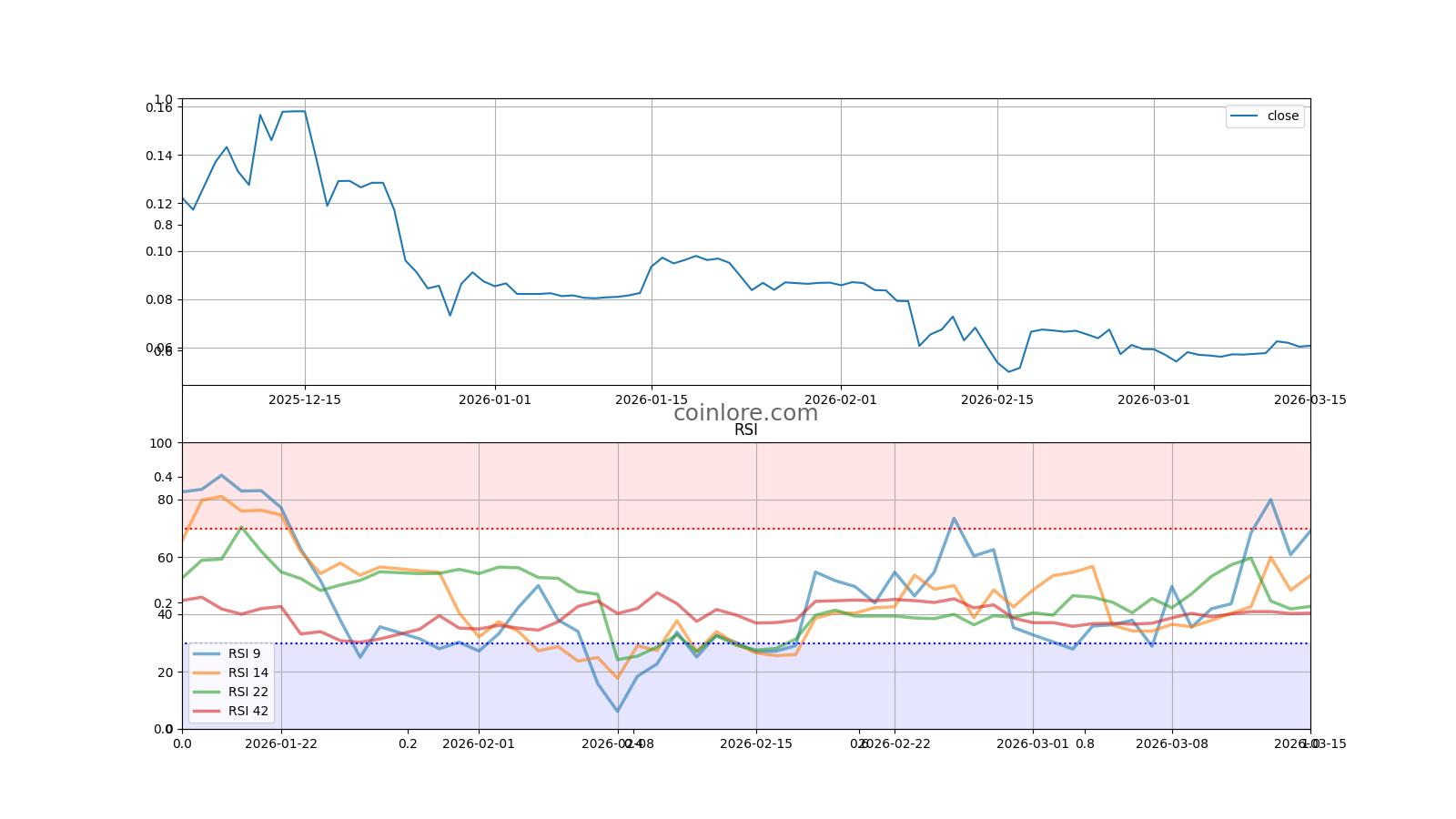Kyrrex RSI indicator