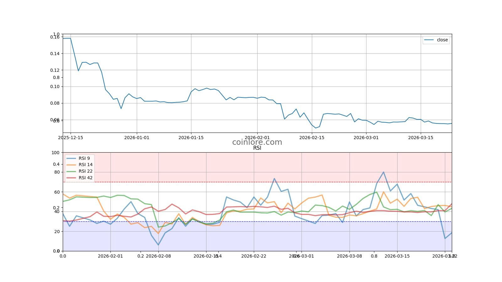 Kyrrex RSI indicator
