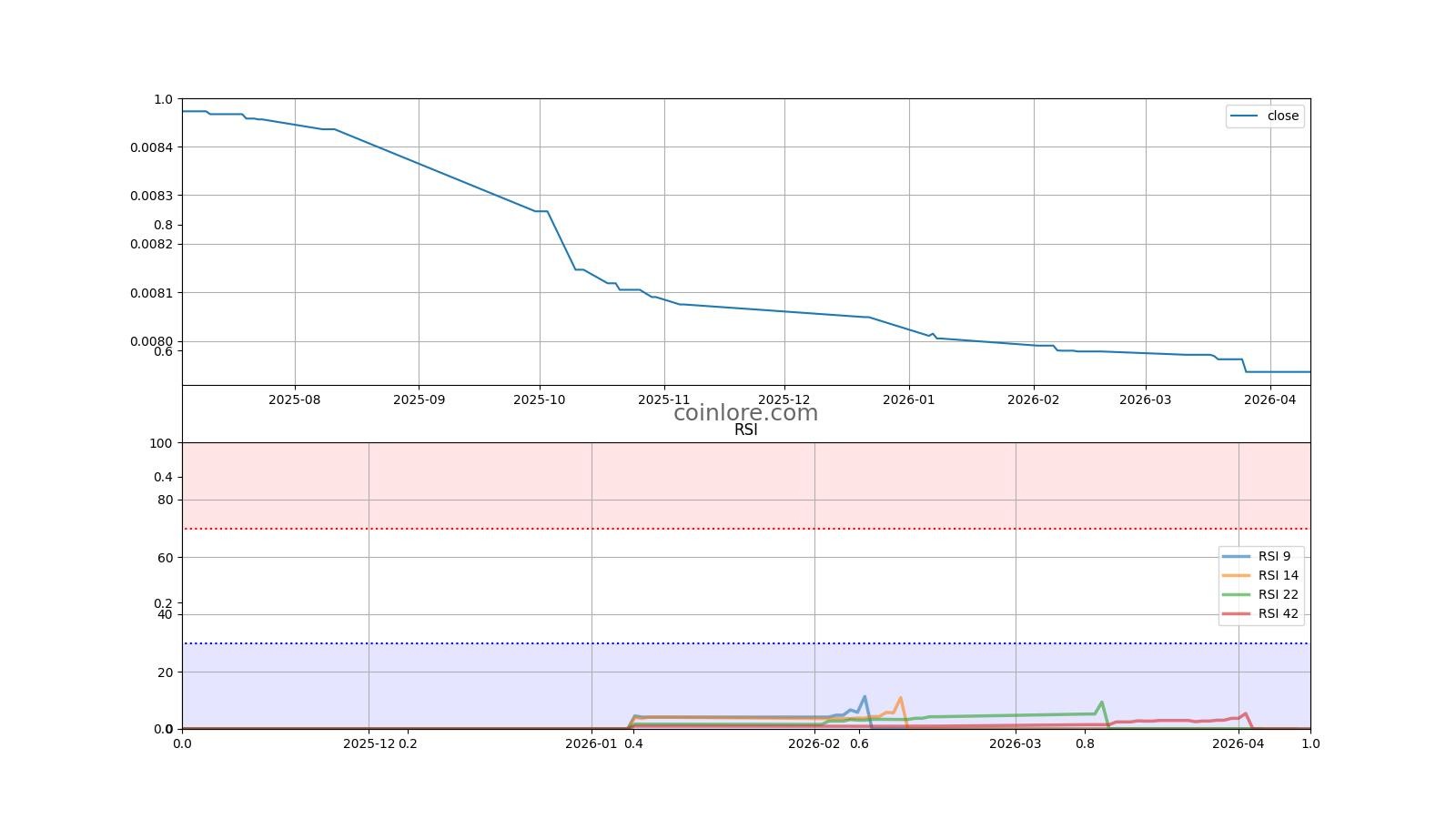 Kyte.One RSI indicator