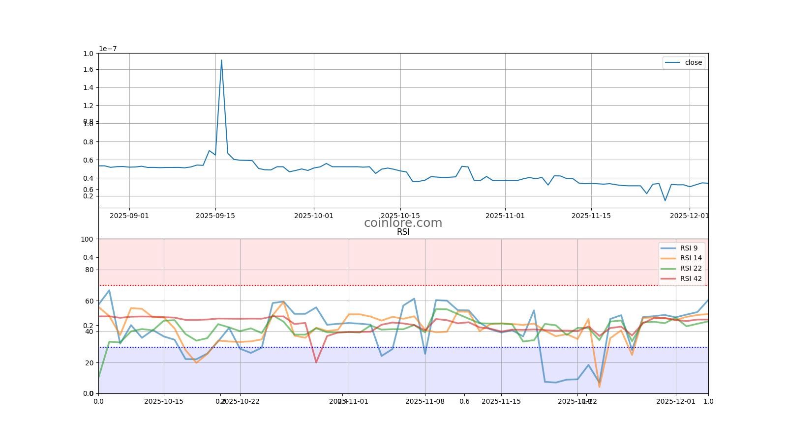 L RSI indicator